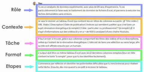 Comment fonctionne ChatGPT ? Dossier complet + Exemples | Conseils Rédaction Web